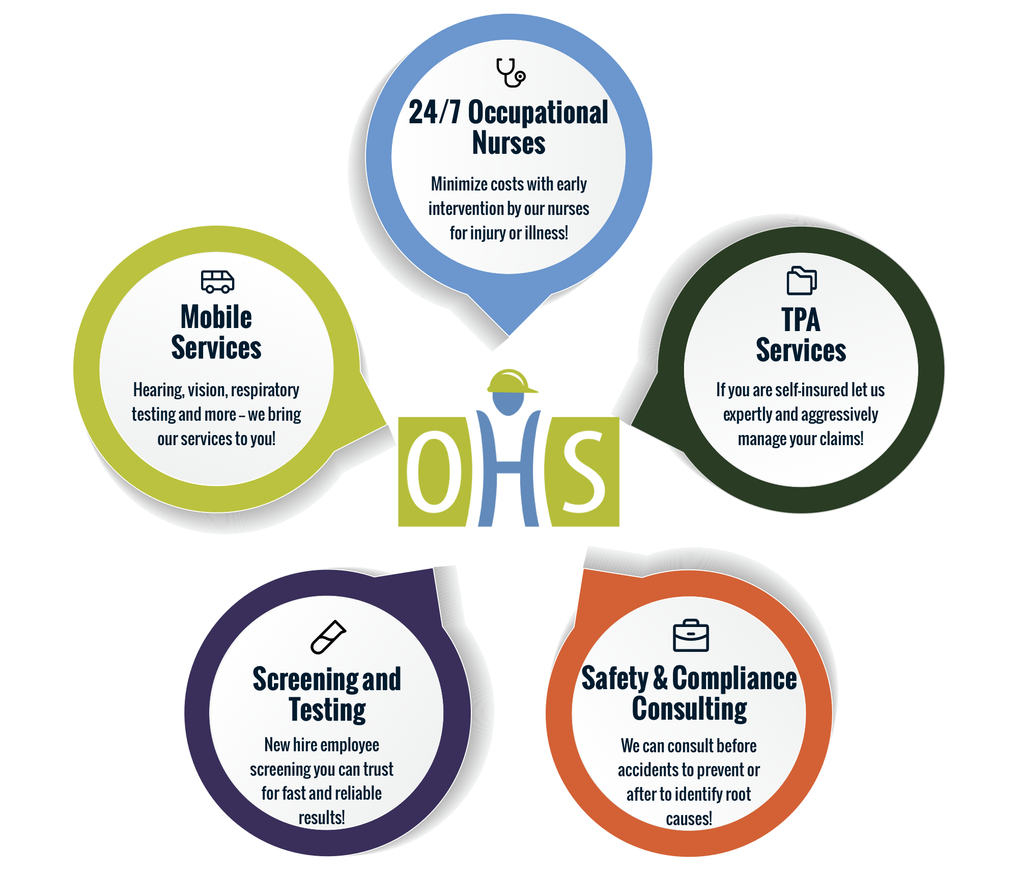 Occupational Health Solutions (OHS) - Located in Spokane, WA - Serving ...